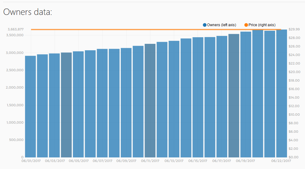 YOUR INDIE GAME WILL FLOP AND YOU WILL LOSE MONEY – Cliffski's Blog