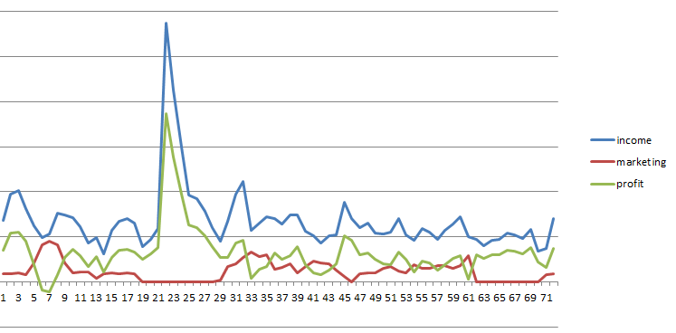 Early Access progress for Production Line – Cliffski's Blog