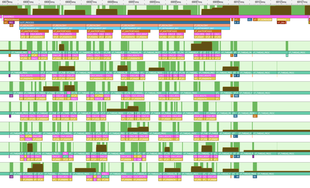 The big Production Line performance issue: route-finding – Cliffski's Blog