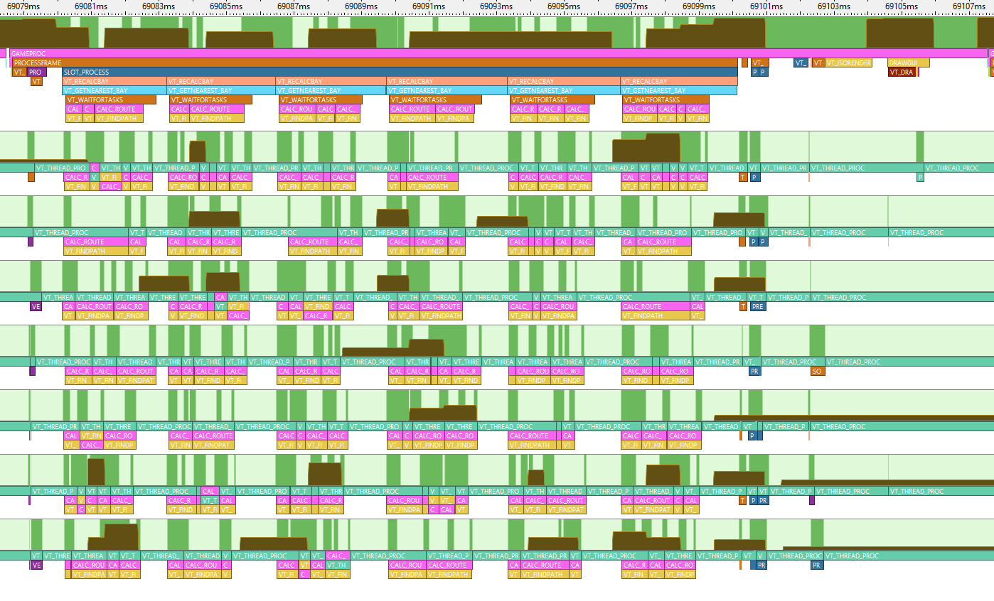 The big Production Line performance issue: route-finding – Cliffski's Blog
