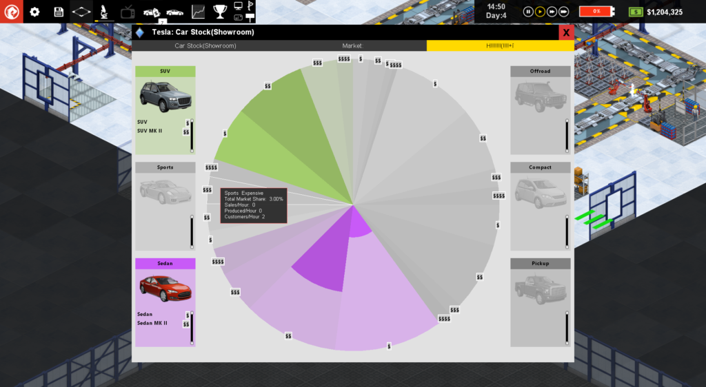Improving the charts in Production Line – Cliffski's Blog