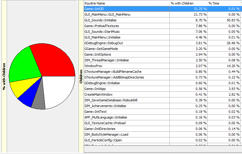 Optimizing Production Line app startup – Cliffski's Blog