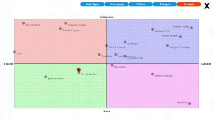 The political compass in Democracy 4 – Cliffski's Blog