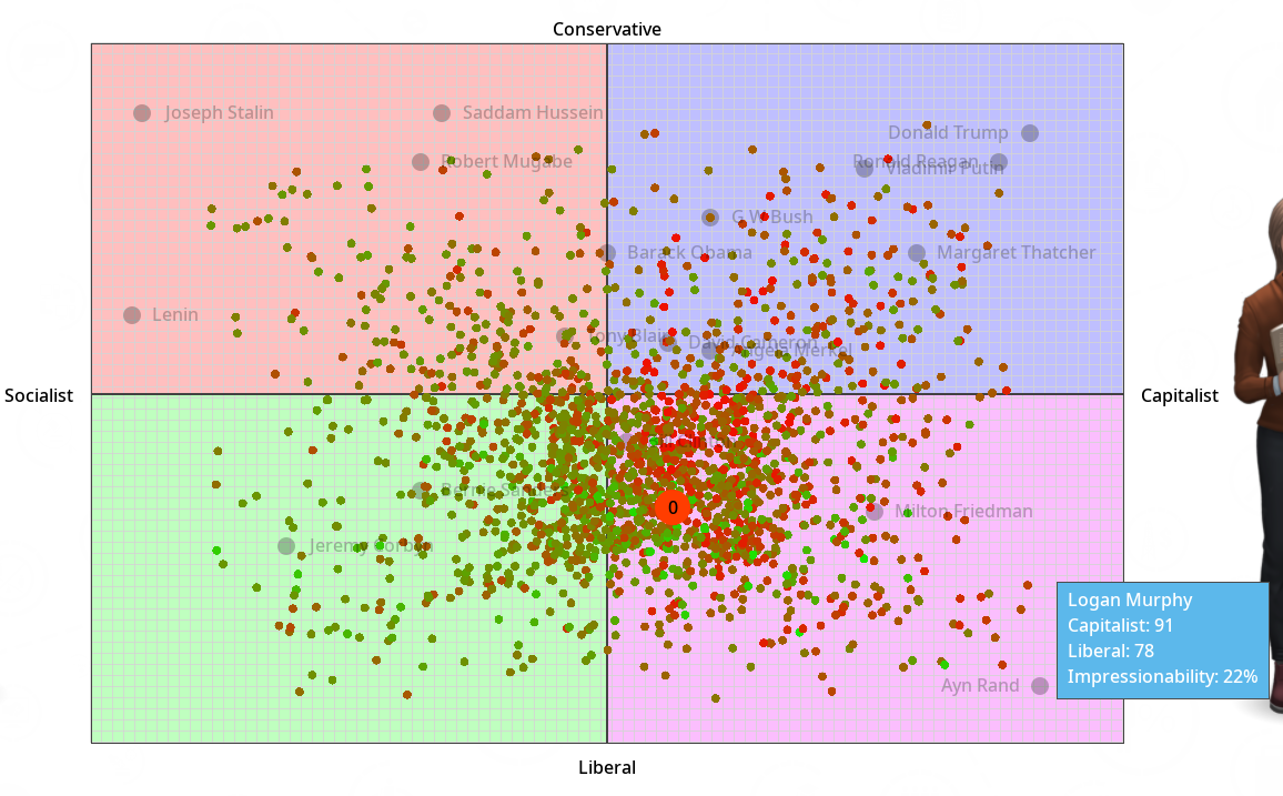 Improvements to the political compass / voters opinions – Cliffski's Blog