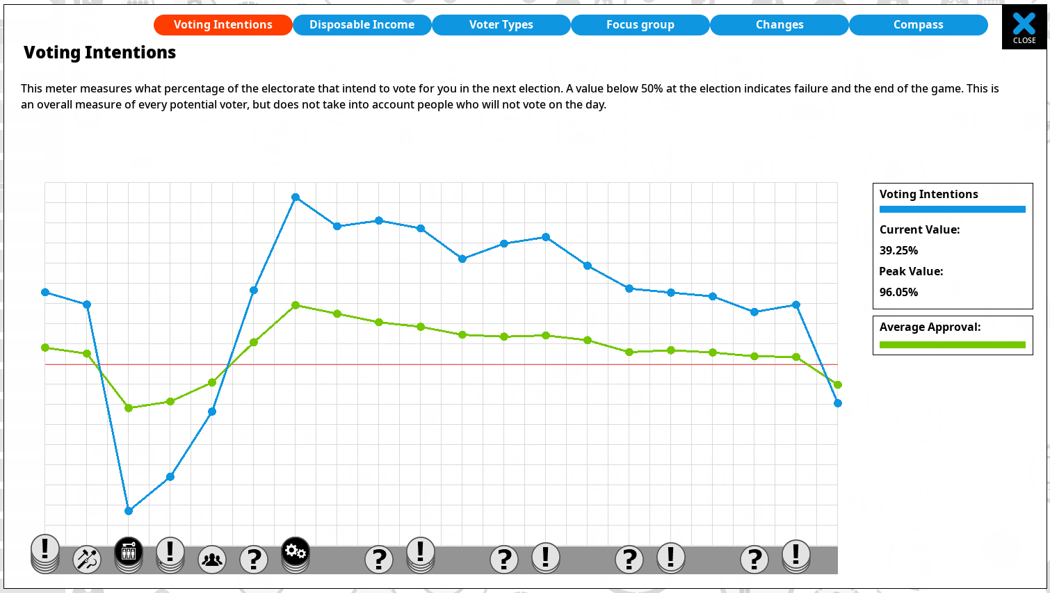 On the visualization of voter approval distribution in Democracy 4 ...