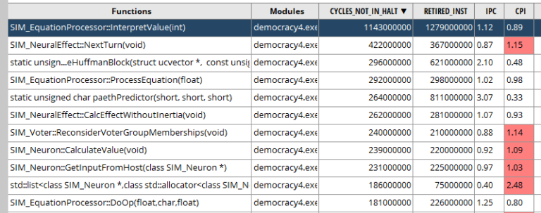 Cliffski's Blog – Game Design, Programming and running a one-man games ...
